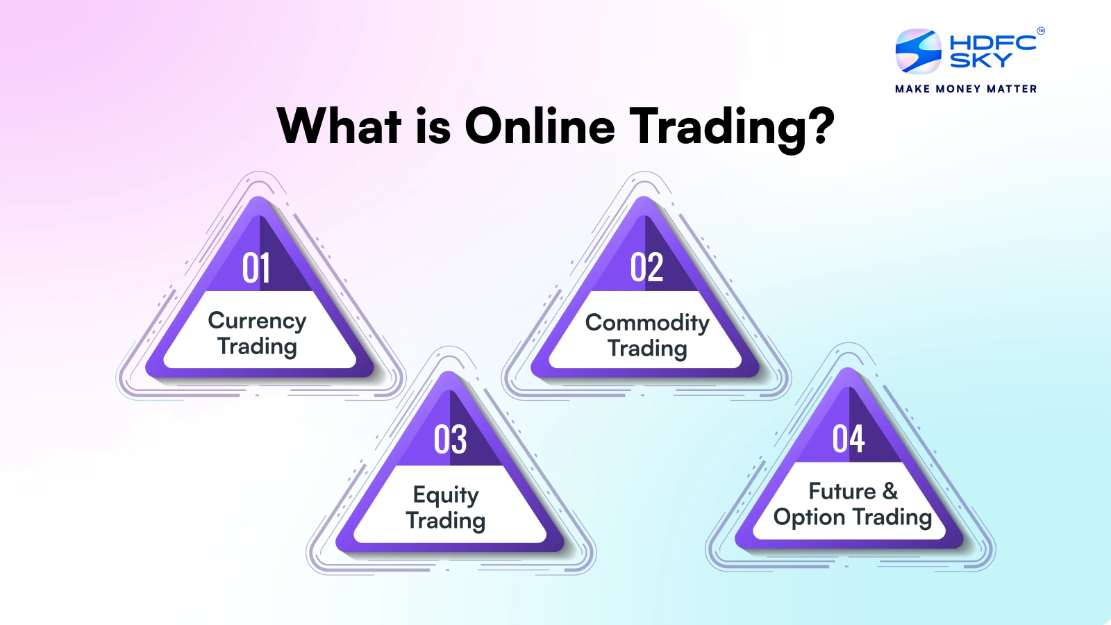 What is Online Trading & How It Works