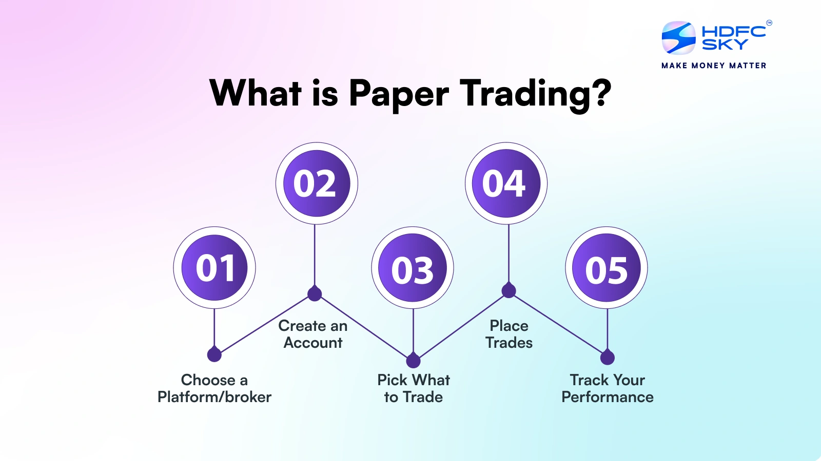 What is Paper Trading? Meaning, Steps & Benefits