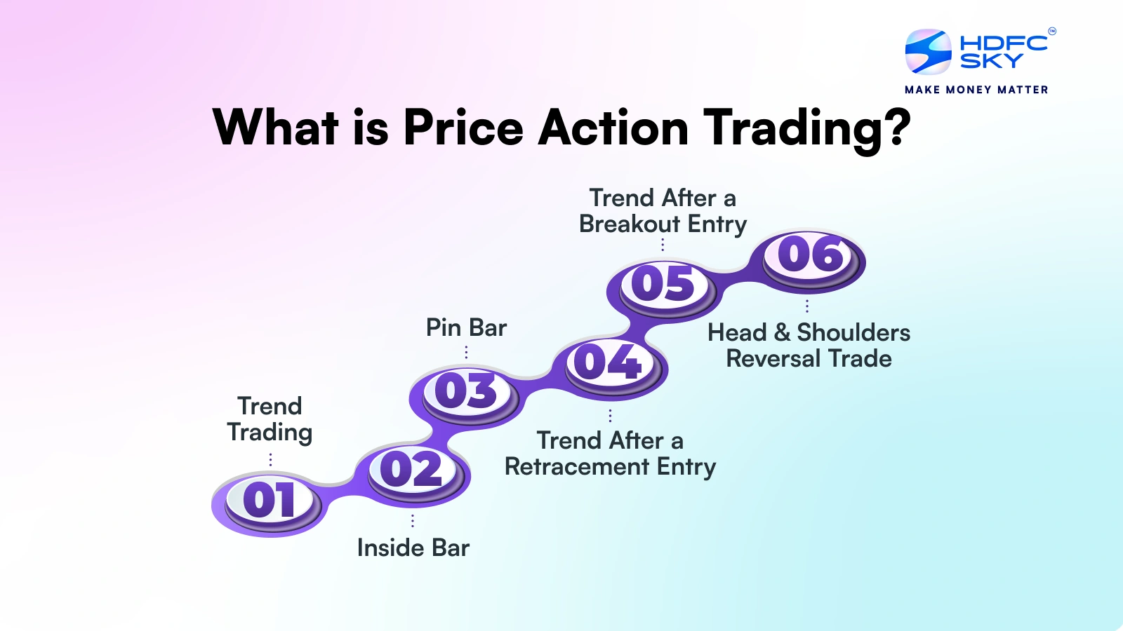 Price Action Trading: Strategies, Patterns, and Benefits