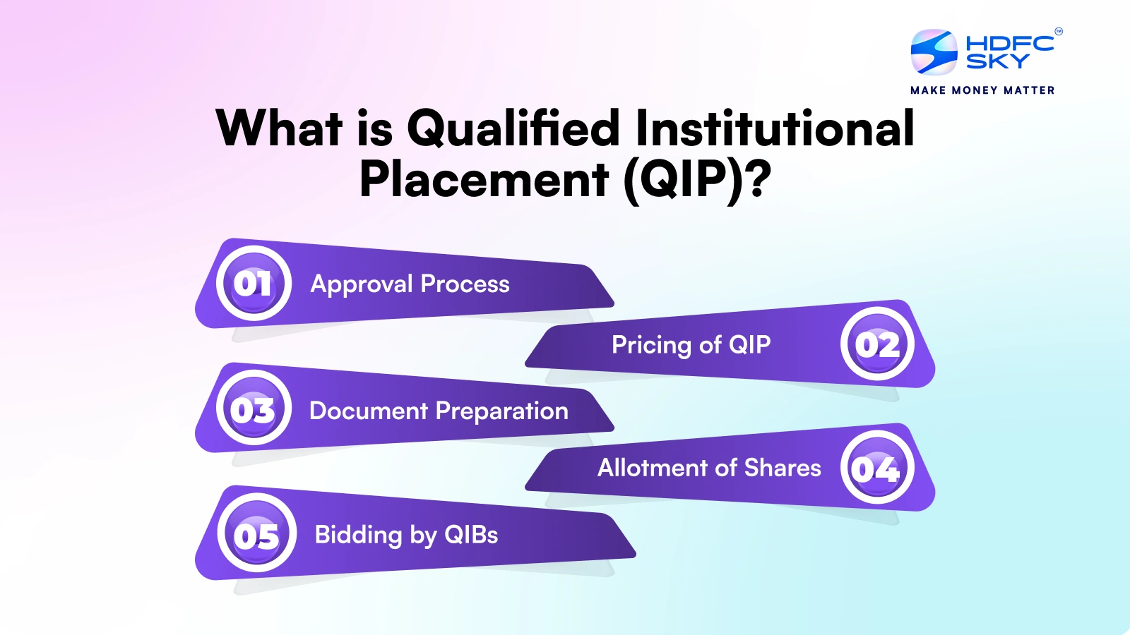 What is Qualified Institutional Placement? Process & Rules