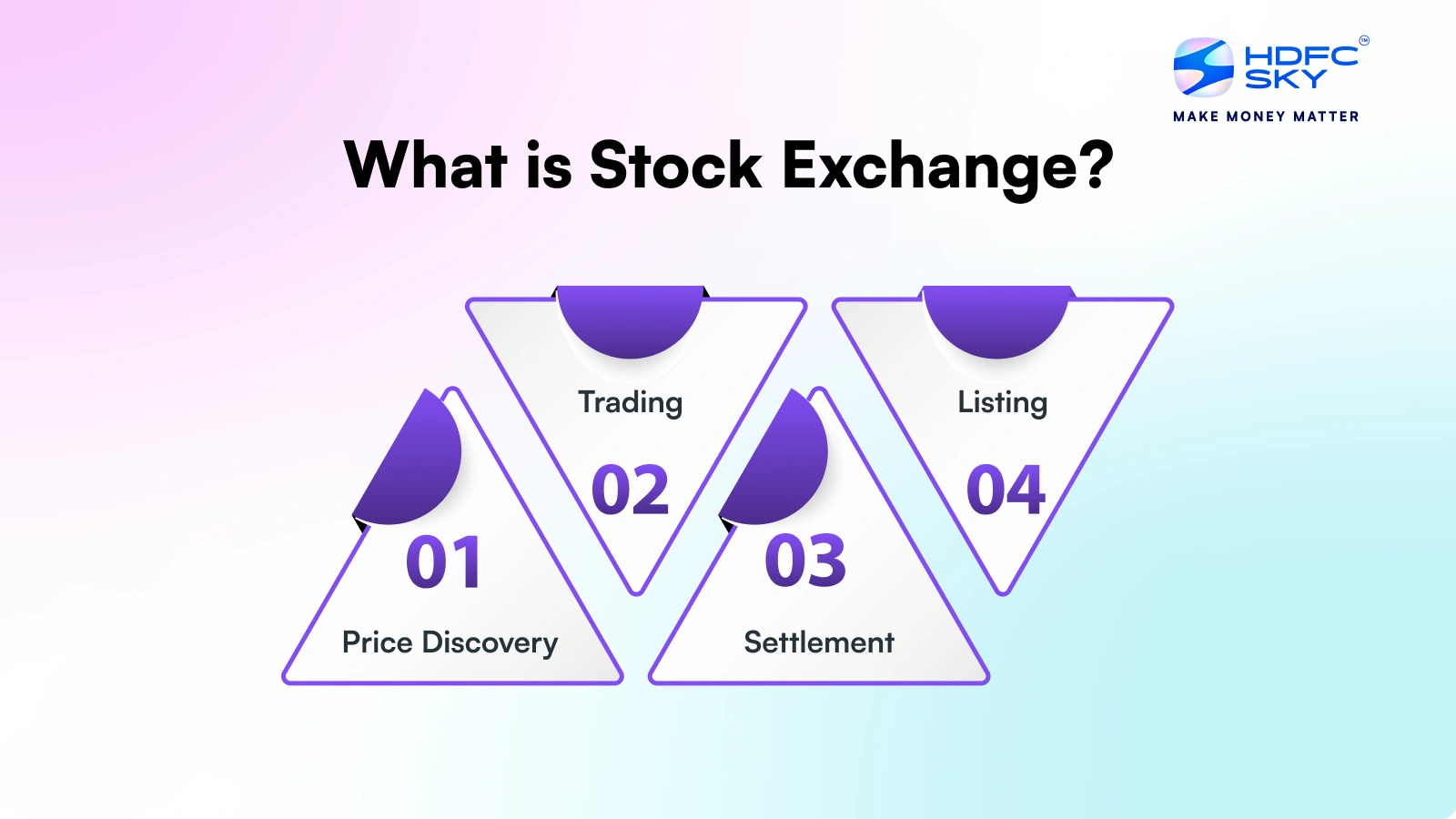 What is Stock Exchange? Know its Meaning, Types and Features