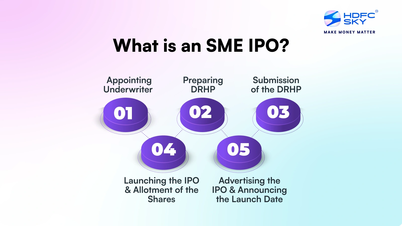What is SME IPO? Meaning & Importance
