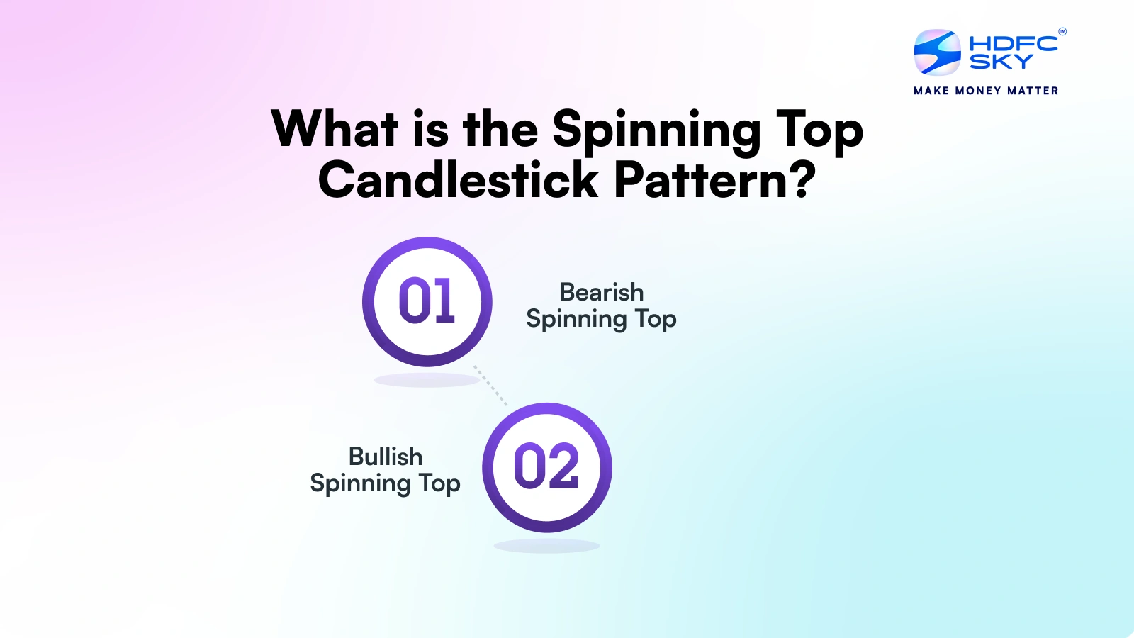 Spinning Top Candlestick Pattern: Meaning, Types & Features