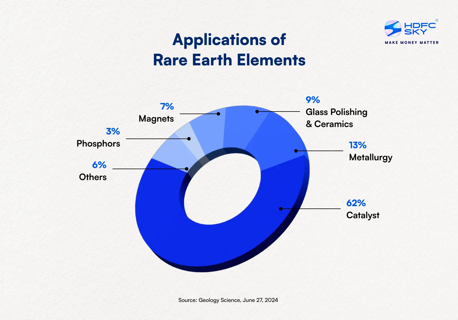Securing Rare Earth Metals: India’s EV Future Tied to Rare Earth Security