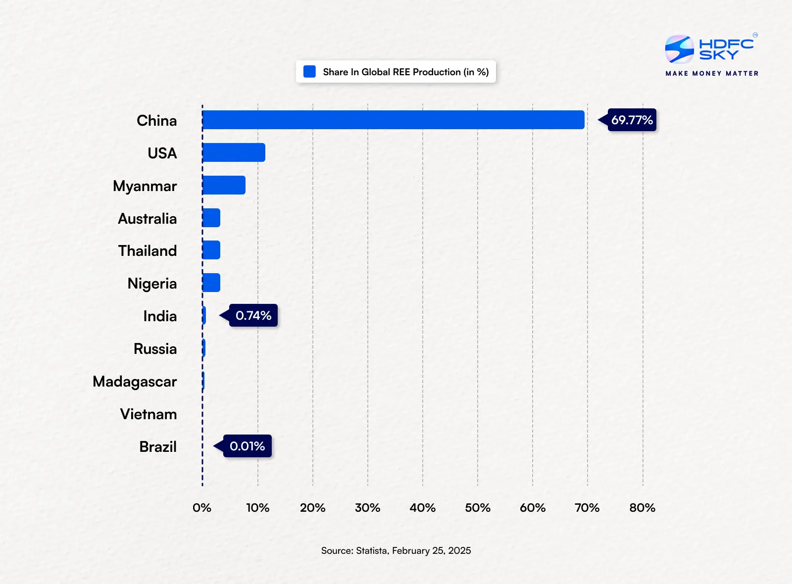 Securing Rare Earth Metals: India’s EV Future Tied to Rare Earth Security