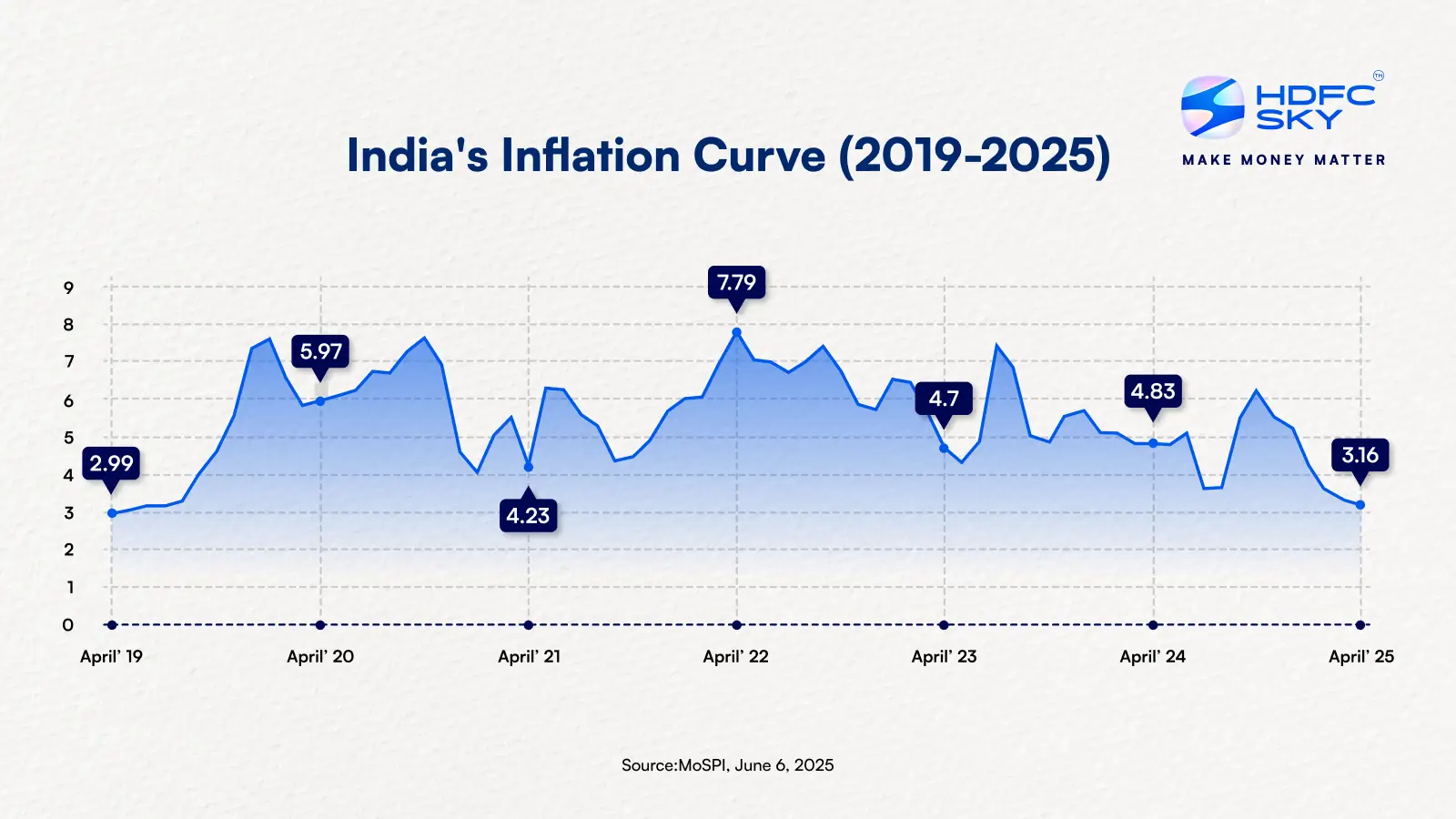 RBI Cuts Rates: What It Means for the Indian Economy