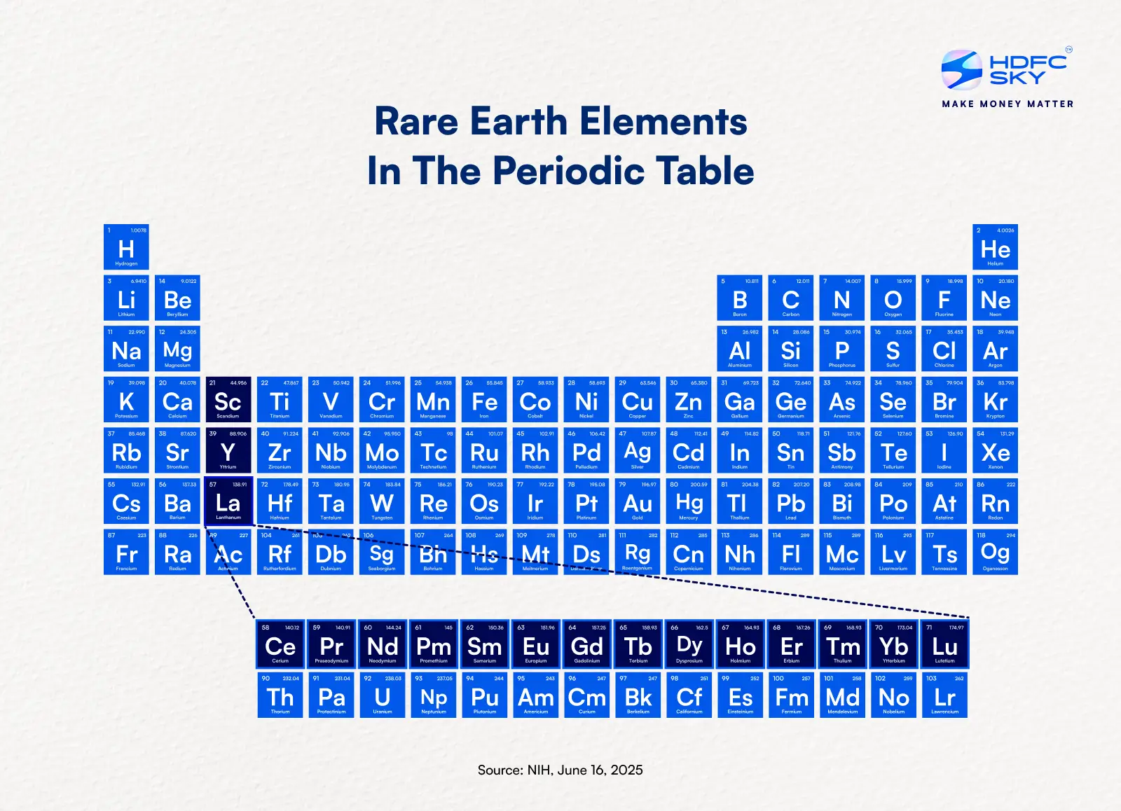 Securing Rare Earth Metals: India’s EV Future Tied to Rare Earth Security