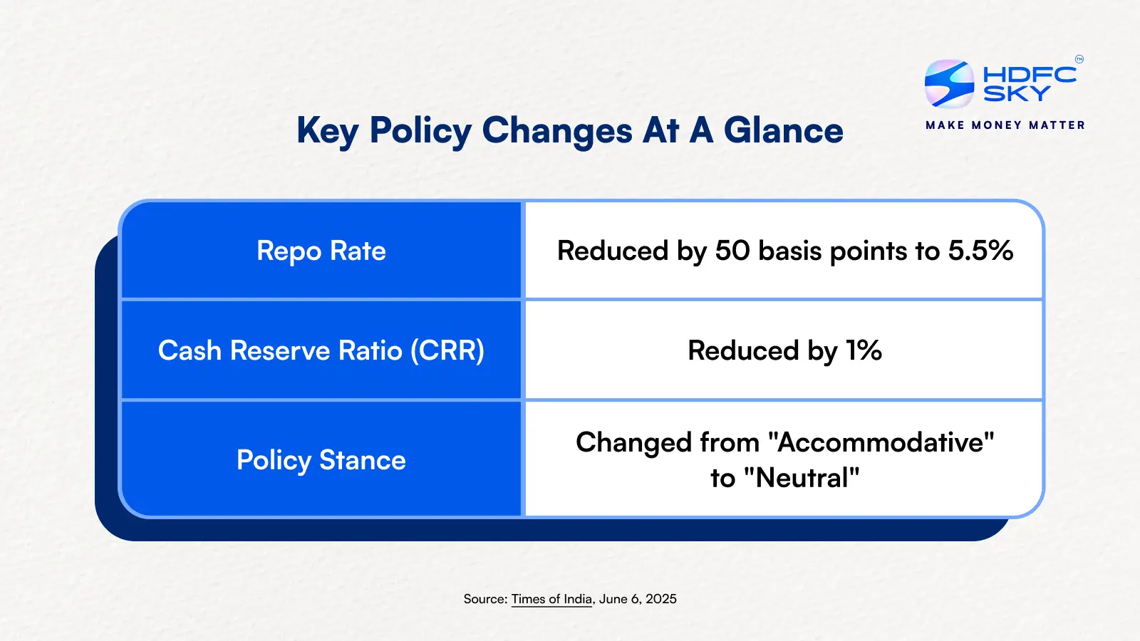 RBI Cuts Rates: What It Means for the Indian Economy