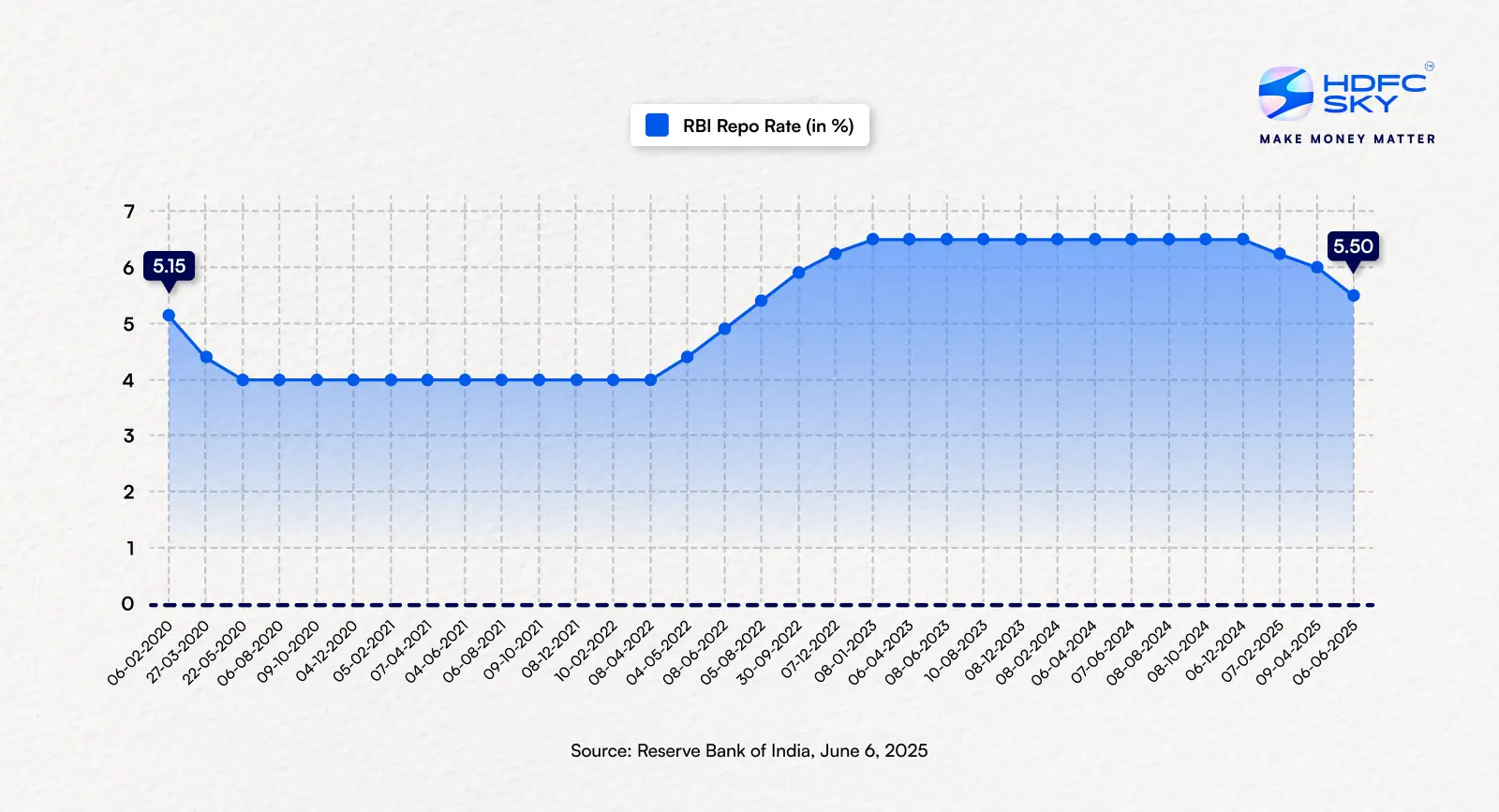 India’s 2025 Growth: 4 Pillars Powering the Economy Forward