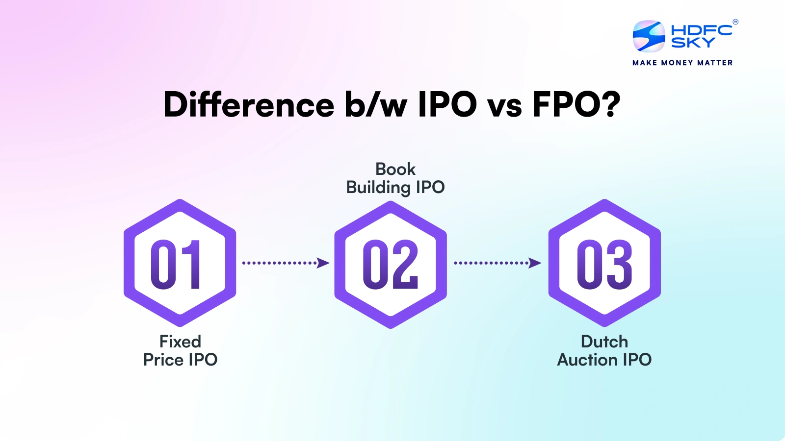 What is the Difference Between IPO and FPO