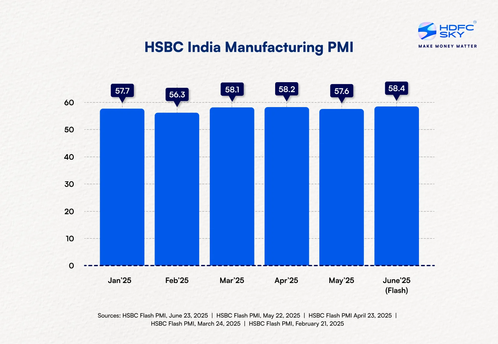 India's Business Activity Hits New High in June as Exports Boom, Shows ...