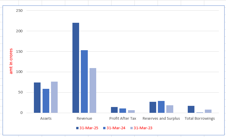 Meta Infotech IPO : Check IPO date, lot size & Price