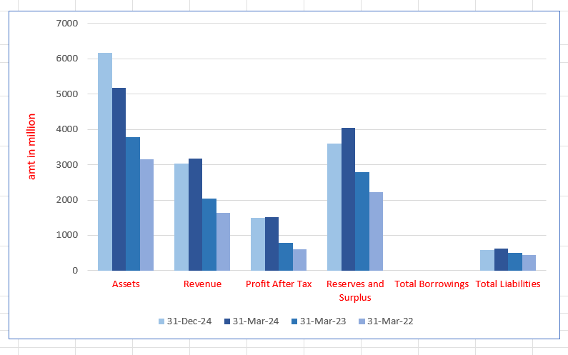 Canara Robeco AMC IPO : Check IPO date, lot size and Price