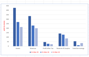 Fabtech Technologies IPO : Check IPO date, lot size and Price