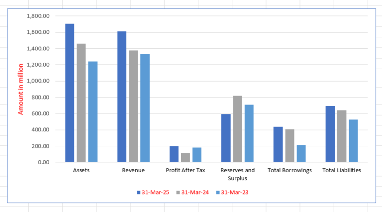 Hy-Tech Engineers IPO : Check IPO date, lot size and Price