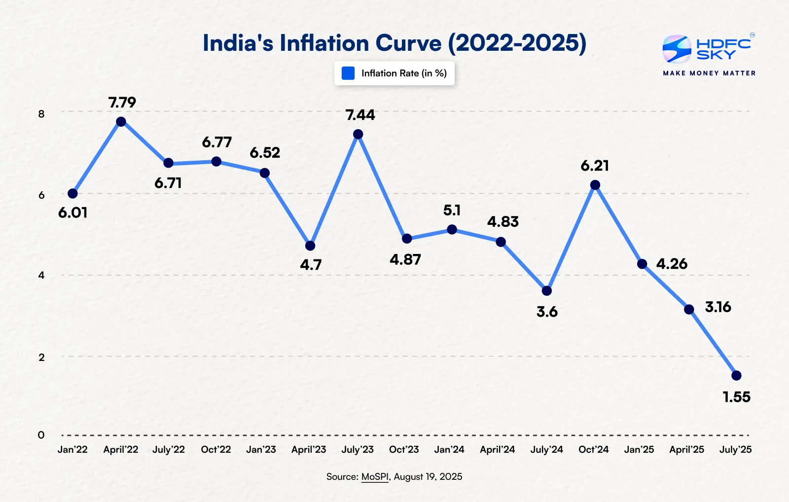 India Gets S&P Rating Upgrade to BBB After 18-Year Gap
