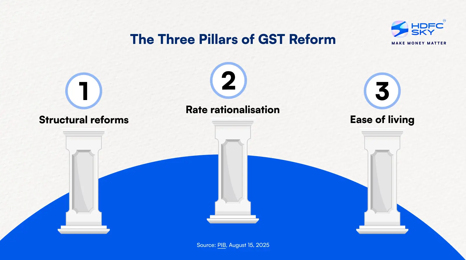 GST 2.0: India’s New Tax Reform Puts Consumers First