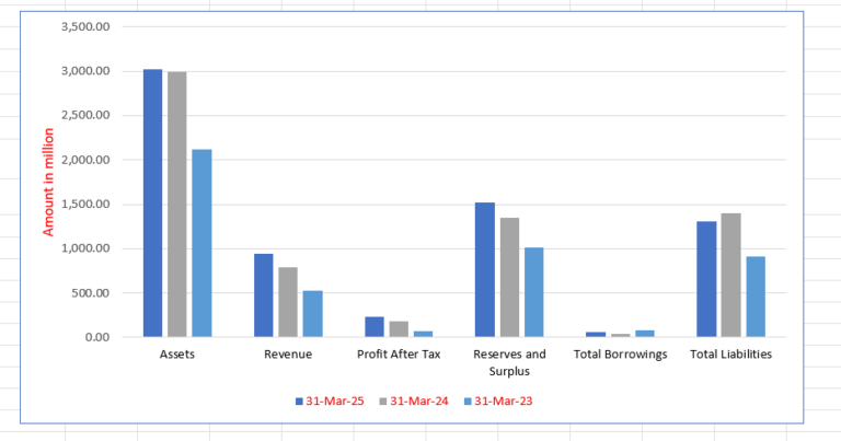 Shah Investors Home IPO : Check IPO date, lot size and Price