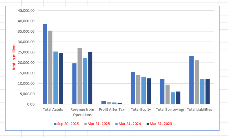 Crystal Crop Protection IPO : Check IPO date, lot size and Price