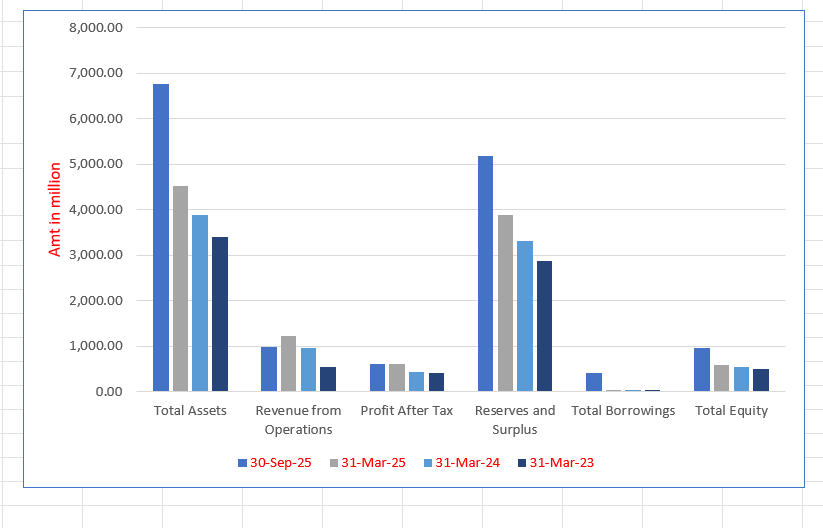 Gaja Alternative Asset Management IPO : Check IPO date, lot size and Price